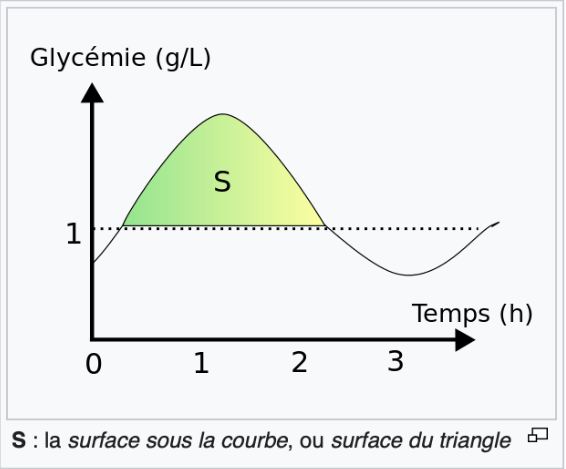 Section 9 - CuisineMed